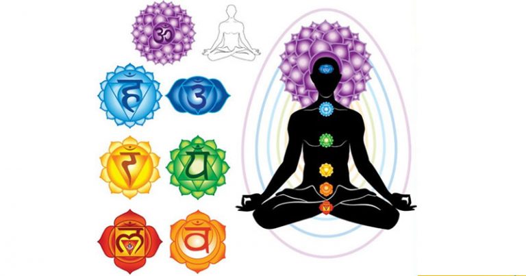 7 Chakras in Hindi | 7 chakras name | 7 chakras in body